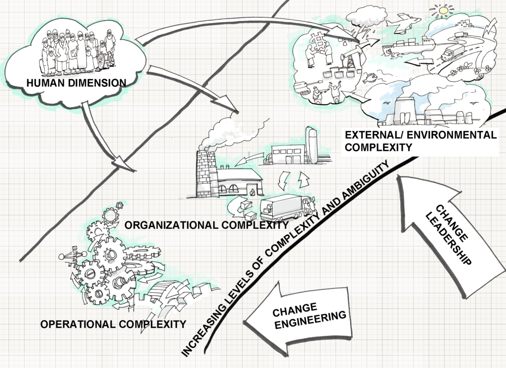 Stepping Up: How Work Complexity Expands By Organizational Level ...